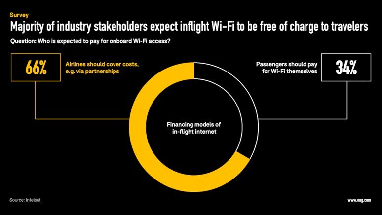 Transforming the Airline Passenger Experience: October's Top Tech Innovations | Future of Travel ...